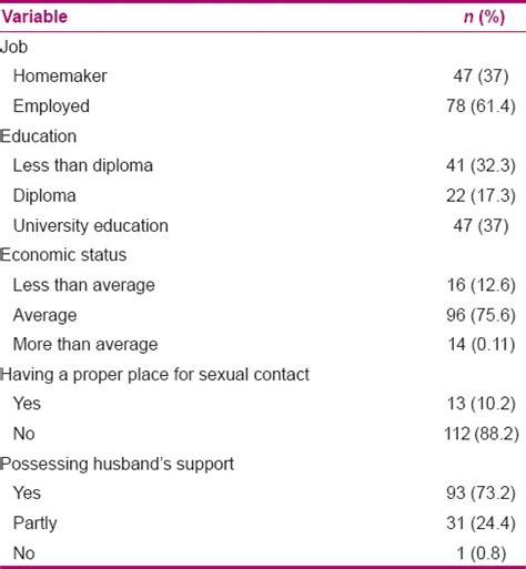 The Relationship Between Personality Traits And Sexual Self Esteem And Its Components PMC