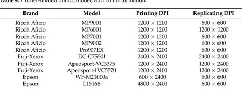 Table 4 From A Texture Hidden Anti Counterfeiting Qr Code And