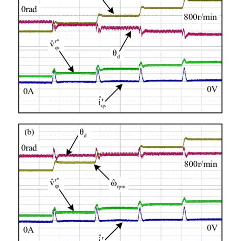Pdf Analysis Of Estimation Errors In Rotor Position For A Sensorless