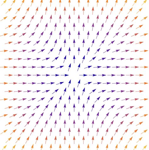 Section 27 Solutions Of Non Homogeneous Differential Equations Differential Equations