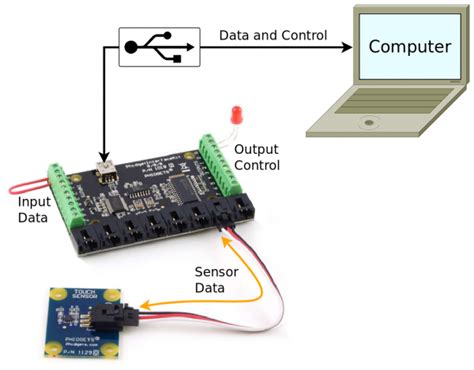 What Is A Phidget Phidgets Legacy Support