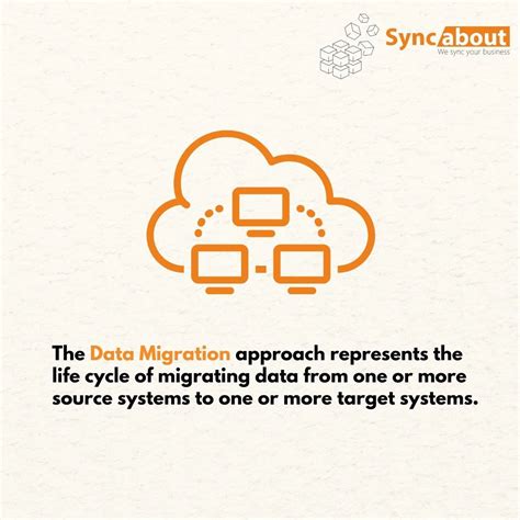 Syncabout Business Solutions On Linkedin Datamigration Data Cloud