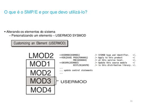 Ibm Smpe ~ Hercules And Mainframe Ibm Smpe ~ Hercules And Mainframe