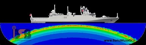 Underwater Explosion Analysis Undex