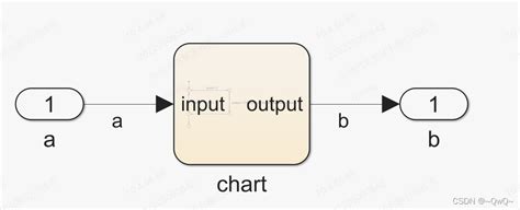 2 模型的代码生成 调用外部c函数的代码生成input和output是外部变量么 Csdn博客
