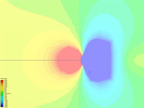 Test4 2cfd By Rcharette Simscale