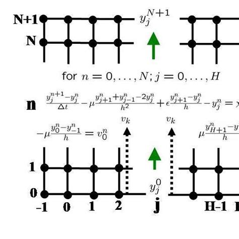 Fully Discretization Of Se Download Scientific Diagram
