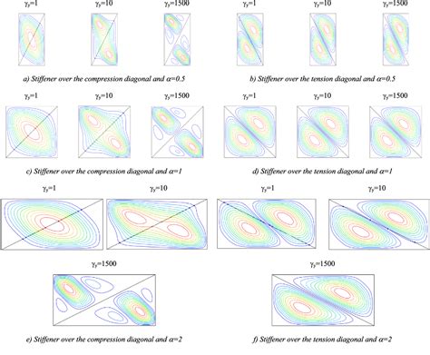Figure 1 From Elastic Shear Buckling Coefficients For Diagonally Stiffened Webs Semantic Scholar