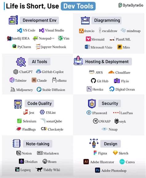 Muhammad Ishaq On Linkedin Devtools Productivityhacks Developerlife