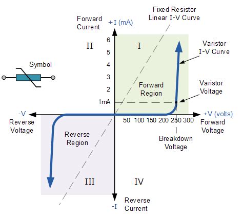 Varistor Electronics Post