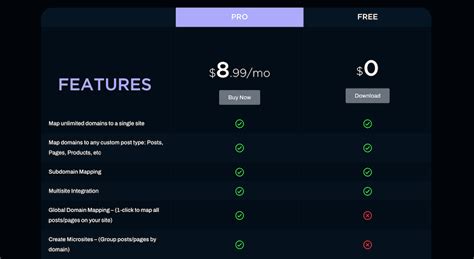 Domain Mapping System Review Microsites Custom Landing Pages And Much More