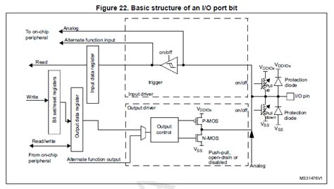 Reading Value On Gpio Analog Mode Stmicroelectronics Community Reading Value On Gpio Analog Mode Stmicroelectronics Community