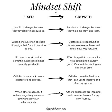 The Mindset Shift From Fixed To Growth Mindset Action Steps
