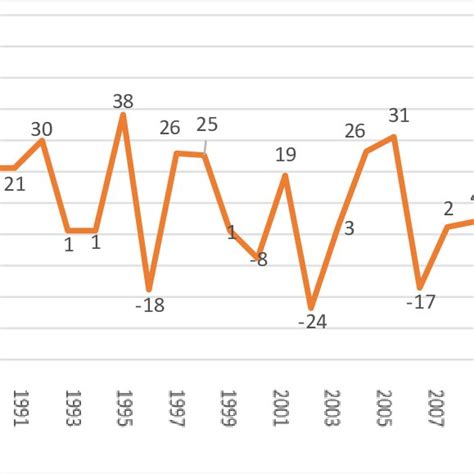 Pdf Determinant Of Cocoa Export In Indonesia