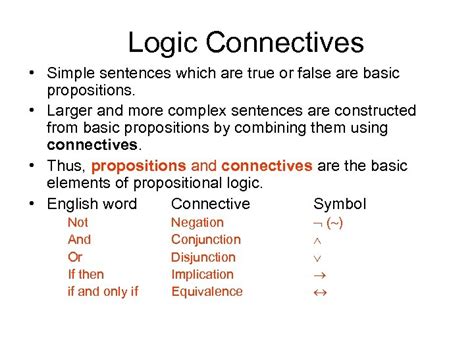 Propositional Logic Proposition A Proposition Is A