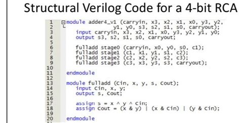 Solved Structural Verilog Code For A 4 Bit Rca Nhhhhhhhhhh