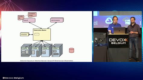 Beyond Kubernetes By Ray Tsang Eric Bottard Youtube