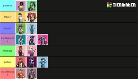 Drdt Characters Tier List Community Rankings Tiermaker
