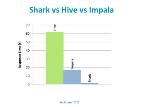 Berkeley Data Analytics Stack Genel Bakış Pptx