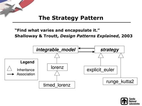 Ppt Object Oriented Design Patterns For Multiphysics Modeling In