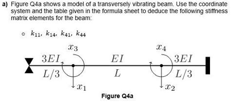 Solved A Figure Q4a Shows A Model Of A Transversely Vibrating Beam