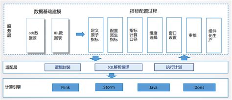 美团外卖实时数仓建设实践 亿信华辰
