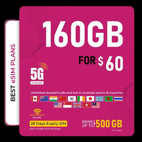 Australia Esim Best Prepaid Esim Gb G Connectivity