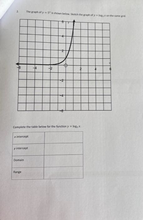 Solved The Graph Of Y X Is Shown Below Sketch The Gragh Chegg Com