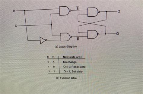 Solved For Each Combinational Logic And D Latch Schematic Chegg Com