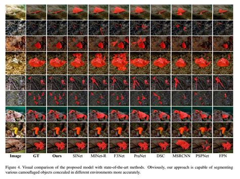 论文速读 Camouflaged Object Segmentation With Distraction Mining 知乎