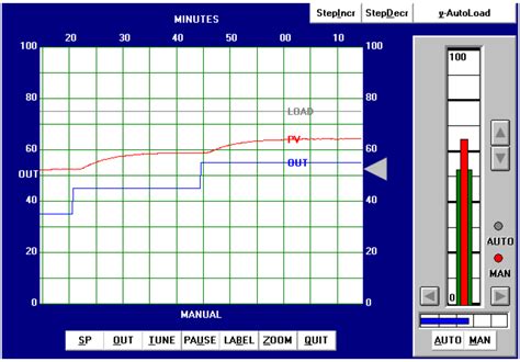 Tuning A Temperature Process Control Loop Artofit