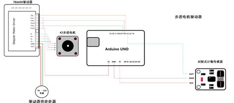 （经典）arduino控制步进电机 Mkt Porter 博客园