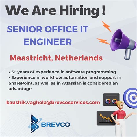 Kaushik Vaghela On Linkedin Sharepoint Sharepointdeveloper