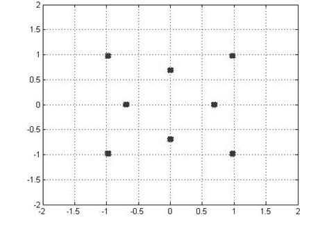 Constellation Diagram Of 8qam Dmt Ofdm Signals Before And After