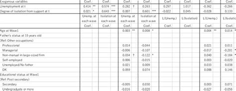 Cross Lagged Panel Models In The Male Sample With Full Information Download Scientific Diagram