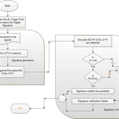 digital signature generation download scientific diagram