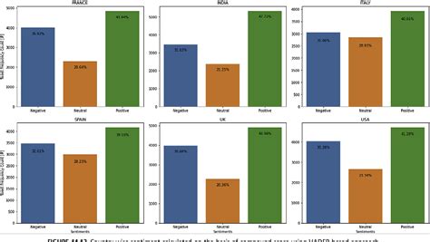 Figure 14 1 From Lexicon Based Sentiment Analysis Using Twitter Data Semantic Scholar