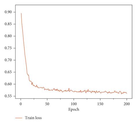 Curves Of Training Loss Over Training Epoch Download Scientific Diagram