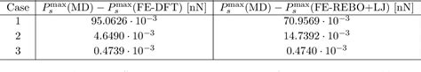 Table 4 From A Continuum Contact Model For Anisotropic Friction Between Graphene Sheets
