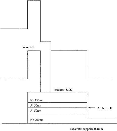 Cross Sectional Structure Of Stj Detector Download Scientific Diagram