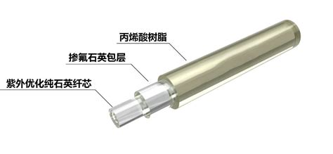 Led