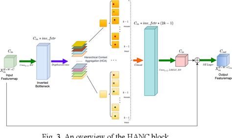 Figure 3 From Multi Scale Dual Attention And Global Feature Extraction Enhanced Diffusion Model