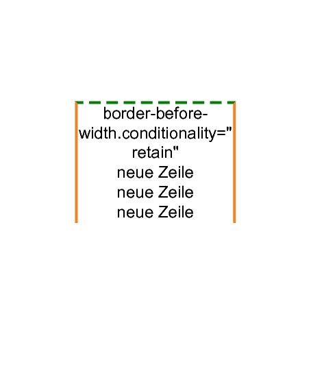 XSL FO Border Before Width Conditionality Data2type GmbH