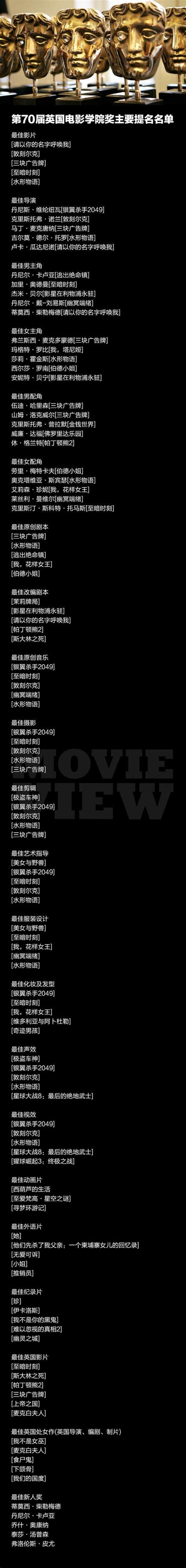 第70屆英國電影學院獎公布提名名單，《水形物語》12項提名領跑 每日頭條