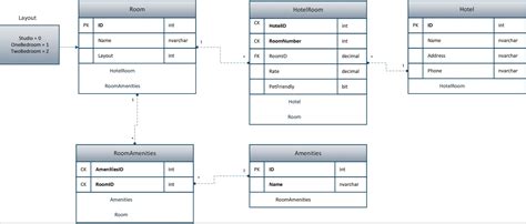 GitHub Thejamilah INTRO ENTITY FRAMEWORK