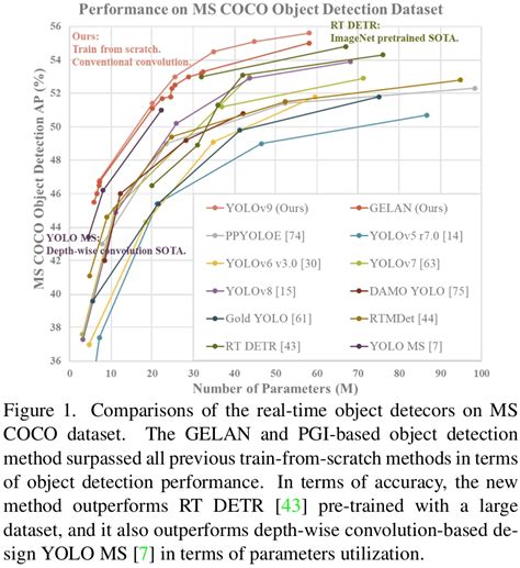 【arxiv 2402】 Yolov9：使用可编程梯度信息学习您想要学习的内容（yolov9） 知乎