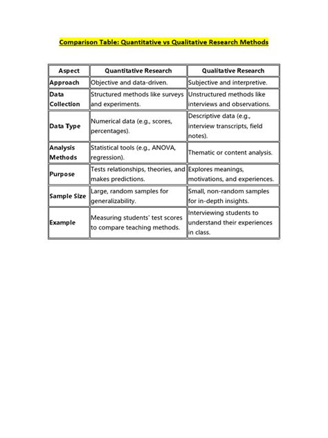 Comparison Table Qual Vs Quant Pdf