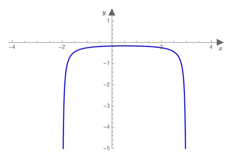 Elementary Differential Equations And Boundary Value Problems 9780470383353 Exercise 9b Quizlet