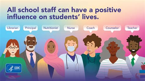 Cdcs Division Of Adolescent And School Health Cdcdash Twitter