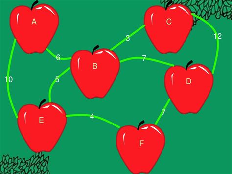 Ppt A Randomized Linear Time Algorithm To Find Minimum Spanning Trees David R Karger